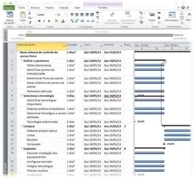 Como elaborar um cronograma com o Project?